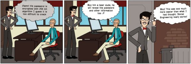 Social Engineering: What It Is and Why It Works - Protectimus