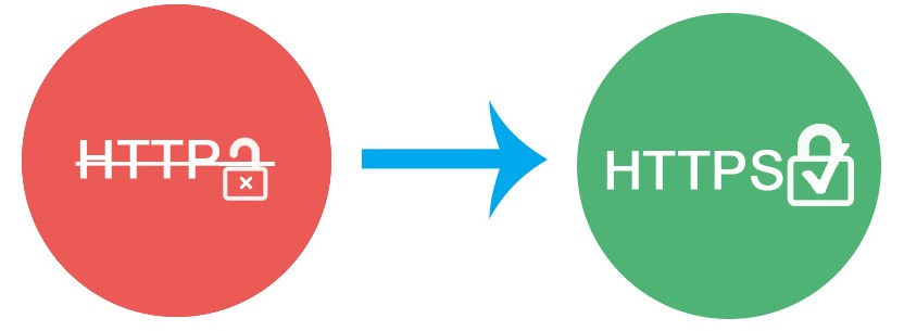 10 Steps to Eliminate Digital Security Risks in Fintech Project ...