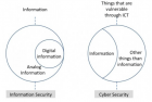 Cybersecurity vs. Information Security - Protectimus Solutions