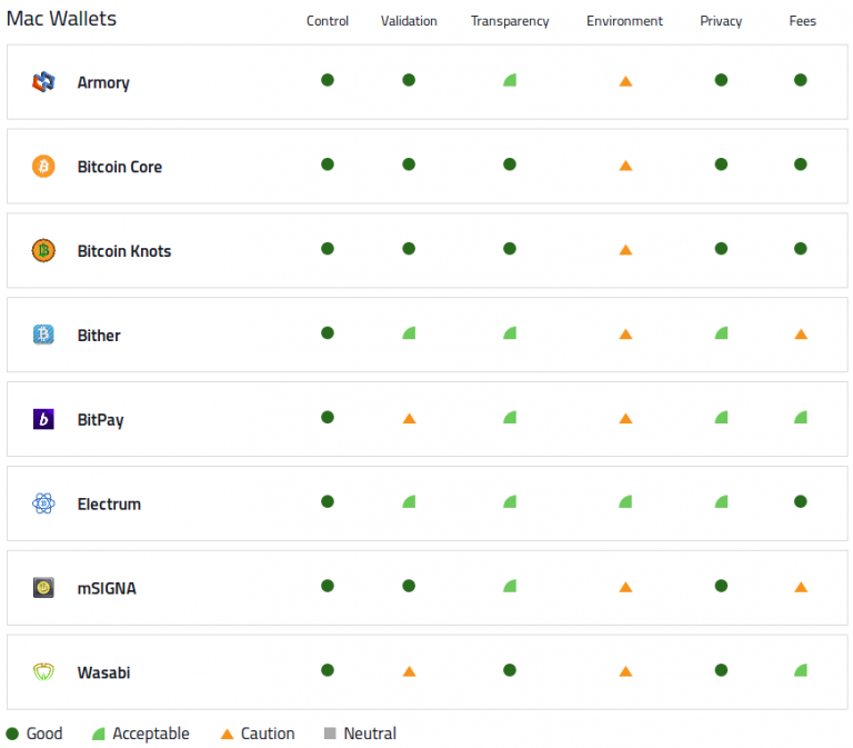How to Secure Bitcoin Wallet - Protectimus Solutions
