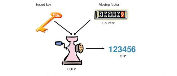 Totp Algorithm Explained Protectimus Solutions