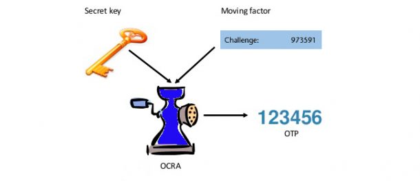 OCRA Algorithm Explained - Protectimus Solutions