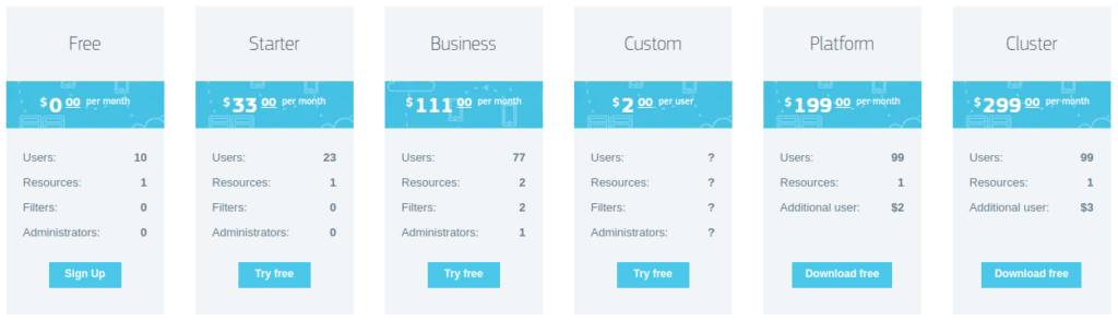 Protectimus MFA Prices: How to Save with Coupons, Discounts, Referrals ...